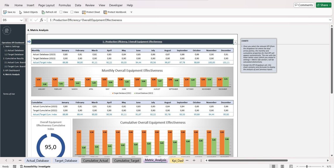 Operations KPI Dashboard Excel Template | Spreadsheet for Business ...