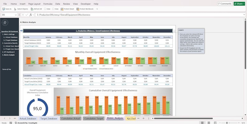 Operations KPI Dashboard Excel Template | Spreadsheet for Business ...