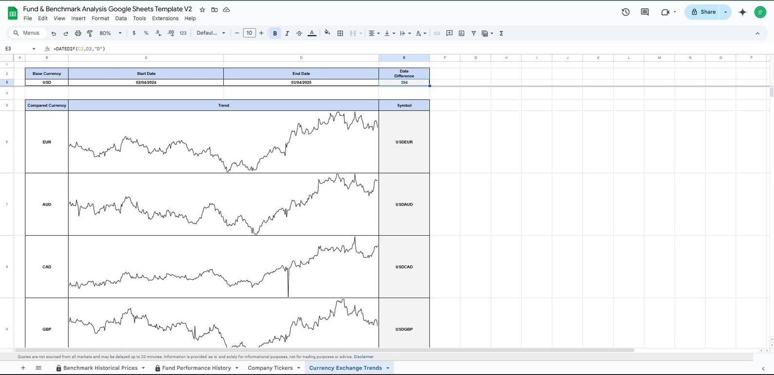 Fund & Benchmark Analysis Google Sheets Template | Investment Analytics ...
