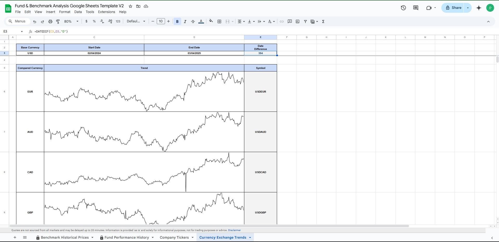 Fund & Benchmark Analysis Google Sheets Template | Investment Analytics ...