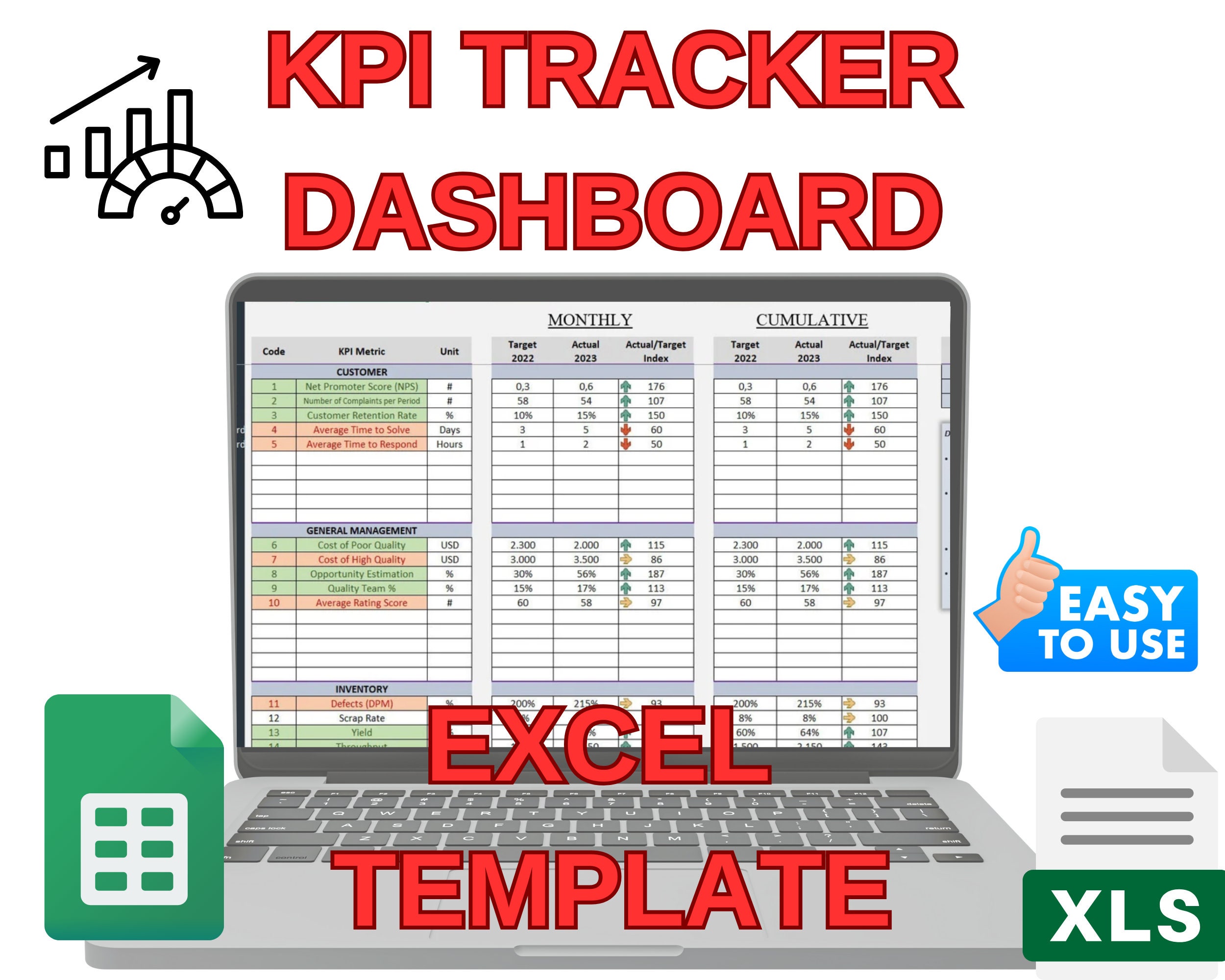 Quality KPI Dashboard Excel Template | Dynamic Monthly Cumulative ...