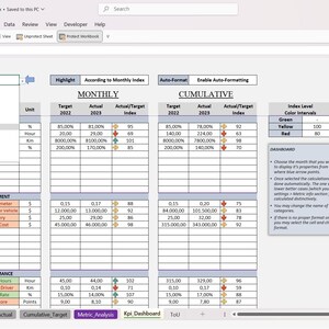Fleet Management KPI Dashboard Excel Template, KPI Report, Dynamic ...