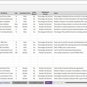 Research and Development KPI Dashboard Excel Template, KPI Report Template, Dynamic Reporting ...
