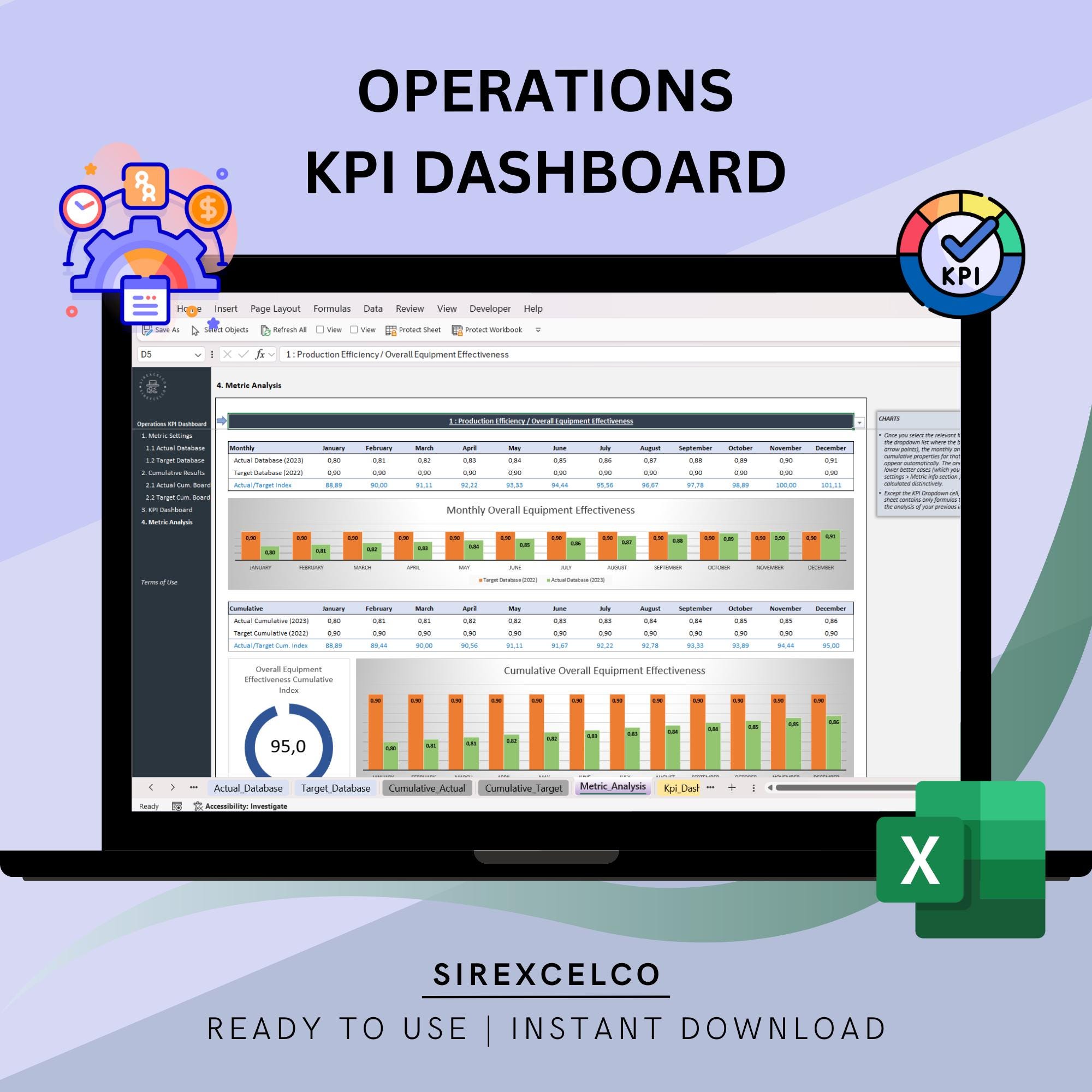 Operations KPI Dashboard Excel Template | Spreadsheet for Business ...