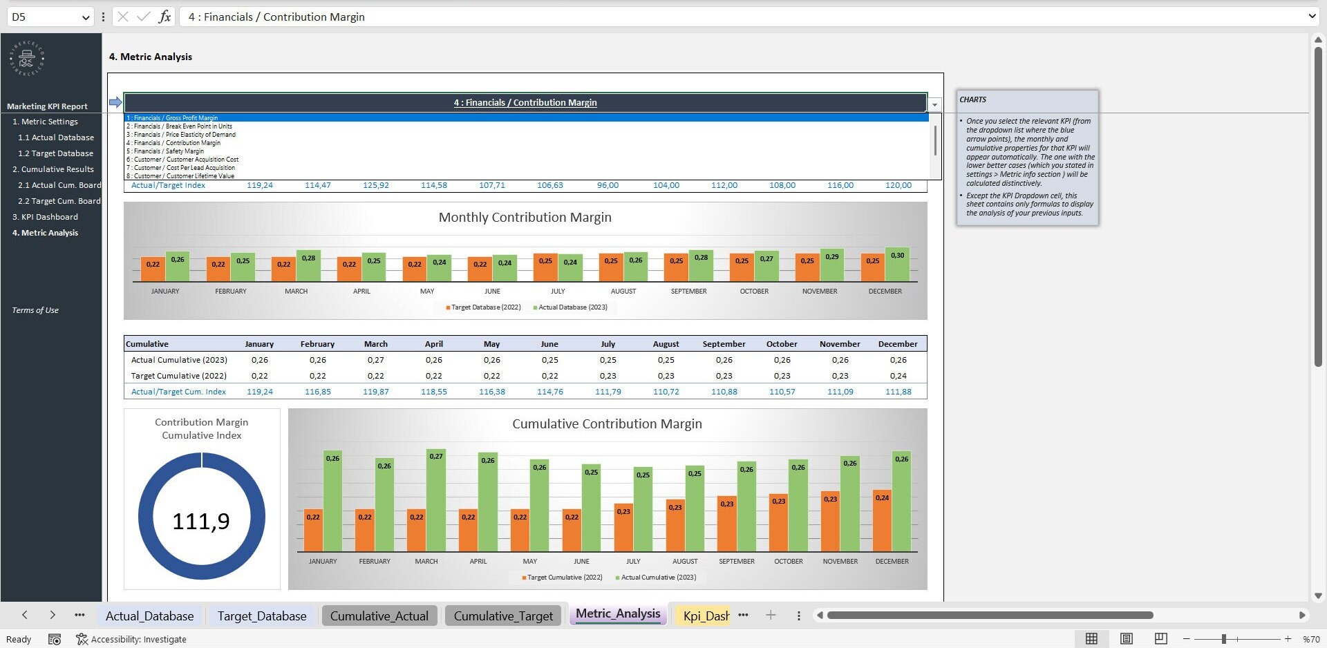 Marketing KPI Report Excel Template | Track Monthly & Cumulative ...