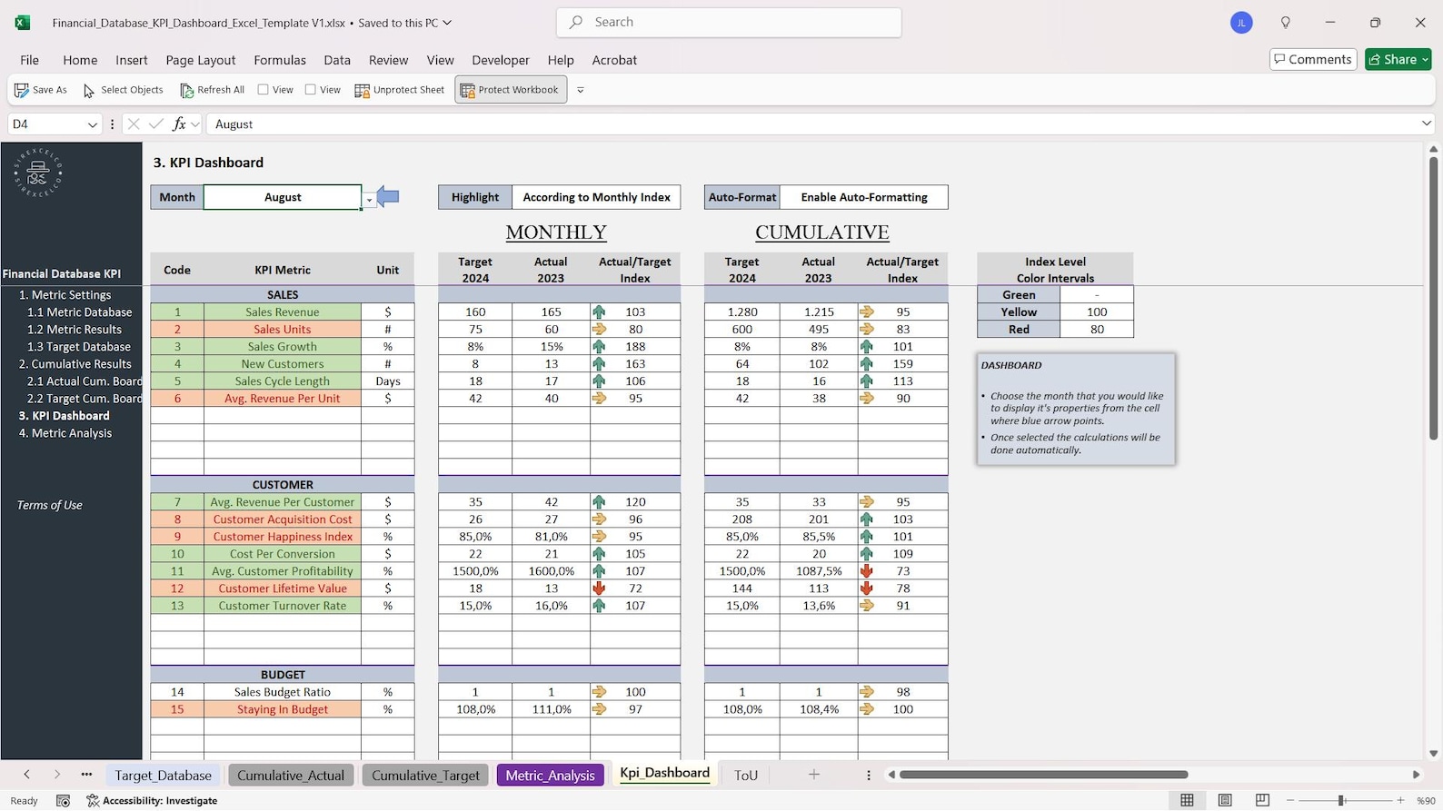 Database-driven KPI Dashboard Excel Template | Monthly Yoy Analysis ...