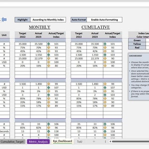 KPI Dashboard Excel Templates Bundle, Discount KPI Tools Digital ...