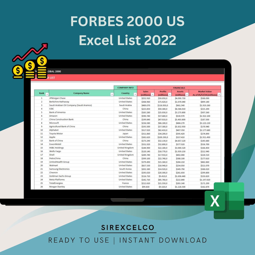 Forbes List 2022 Global 2000 Ranking Companies Excel List, Ready to ...