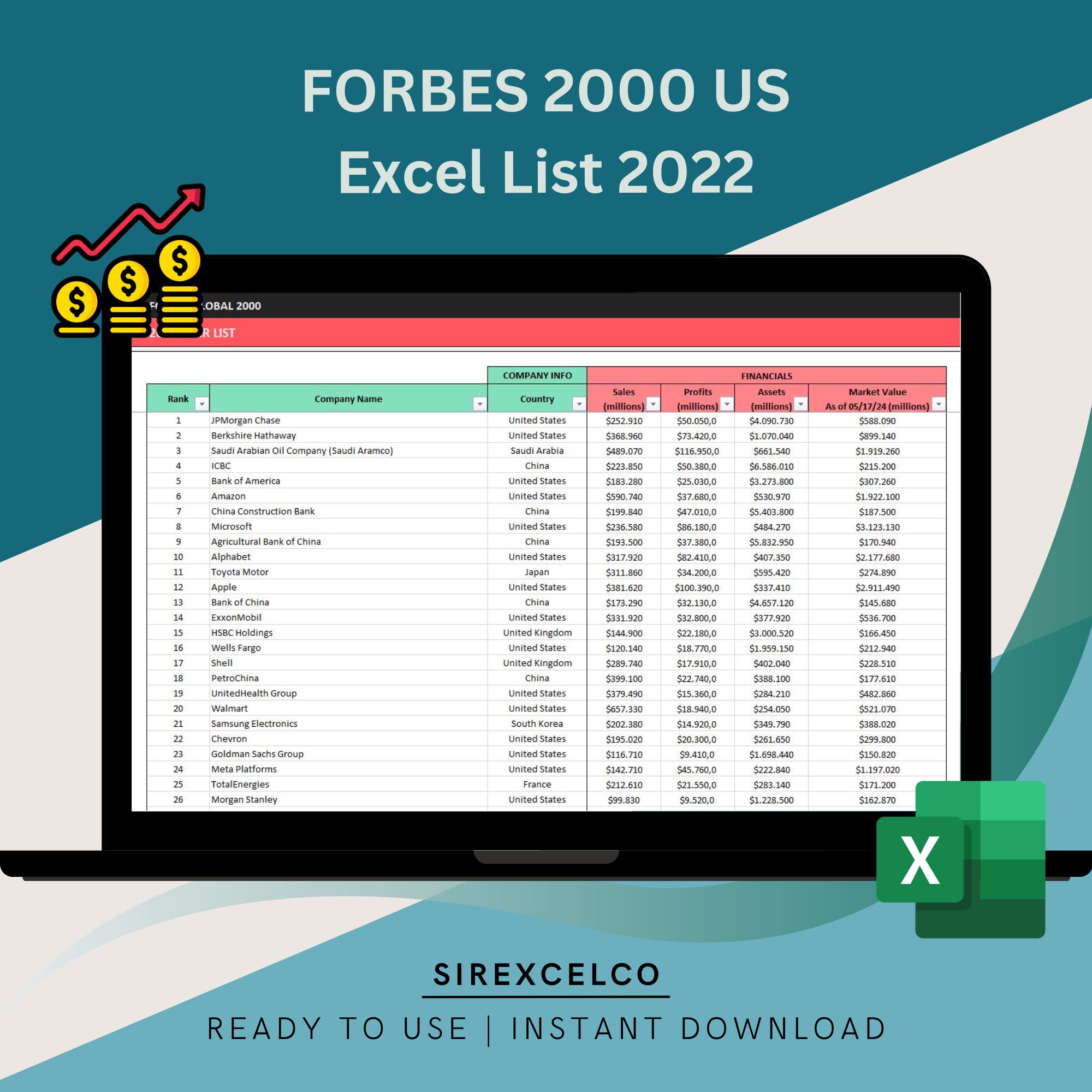 Forbes List 2022 Global 2000 Ranking Companies Excel List, Ready to ...