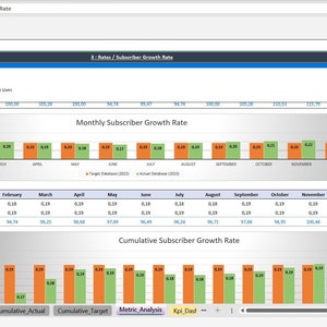 Product Marketing KPI Report Template KPI Metric Report KPI Dashbord ...