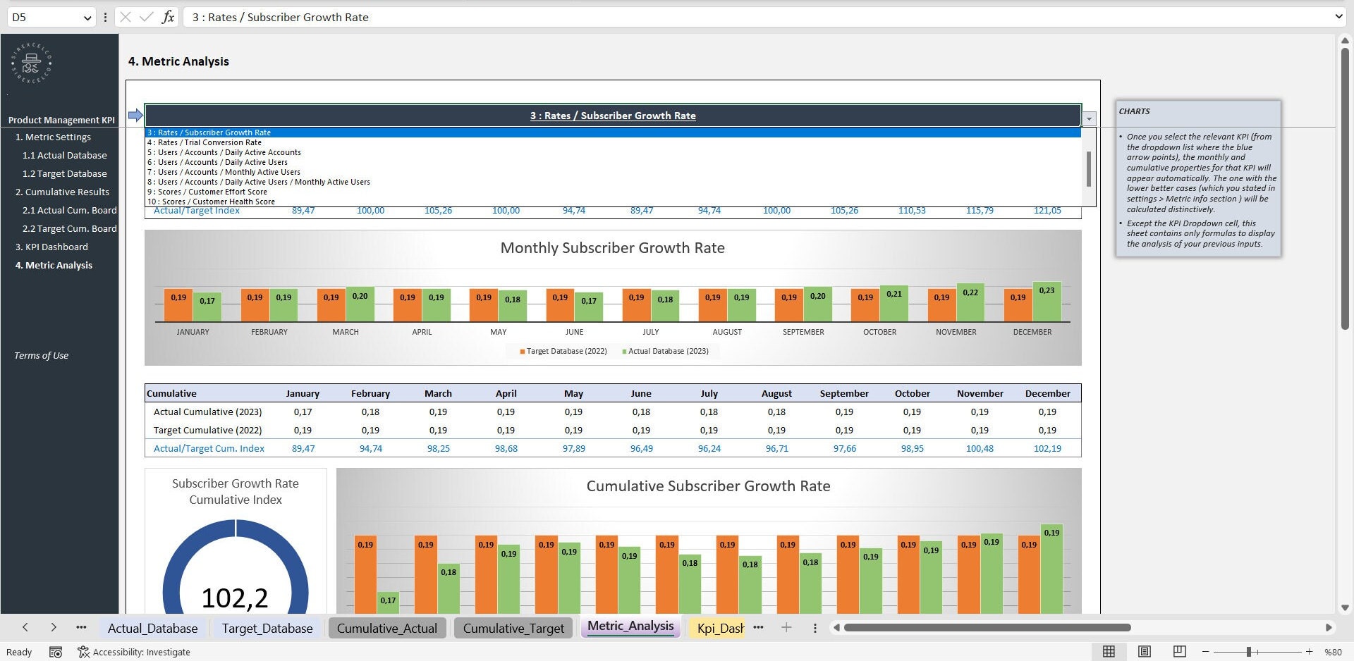 Product Marketing KPI Report Template KPI Metric Report KPI Dashbord ...