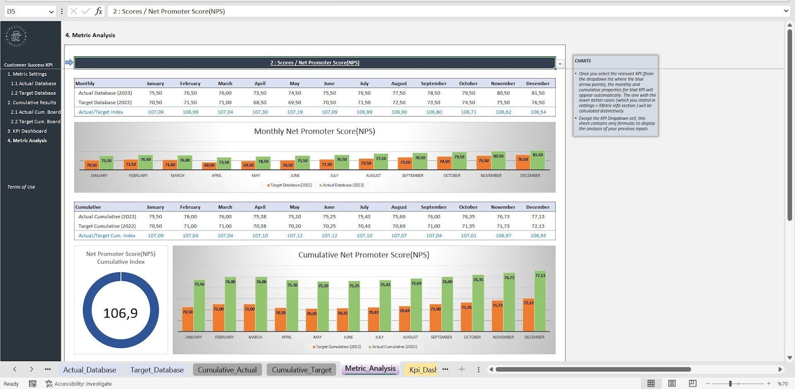 Customer Success KPI Excel Template,kpi Metric Report | KPI Dashbord ...