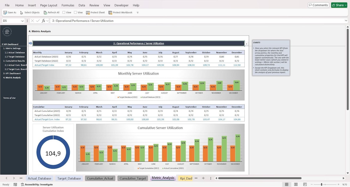 IT KPI Dashboard Excel Template | Monthly Cumulative Performance ...