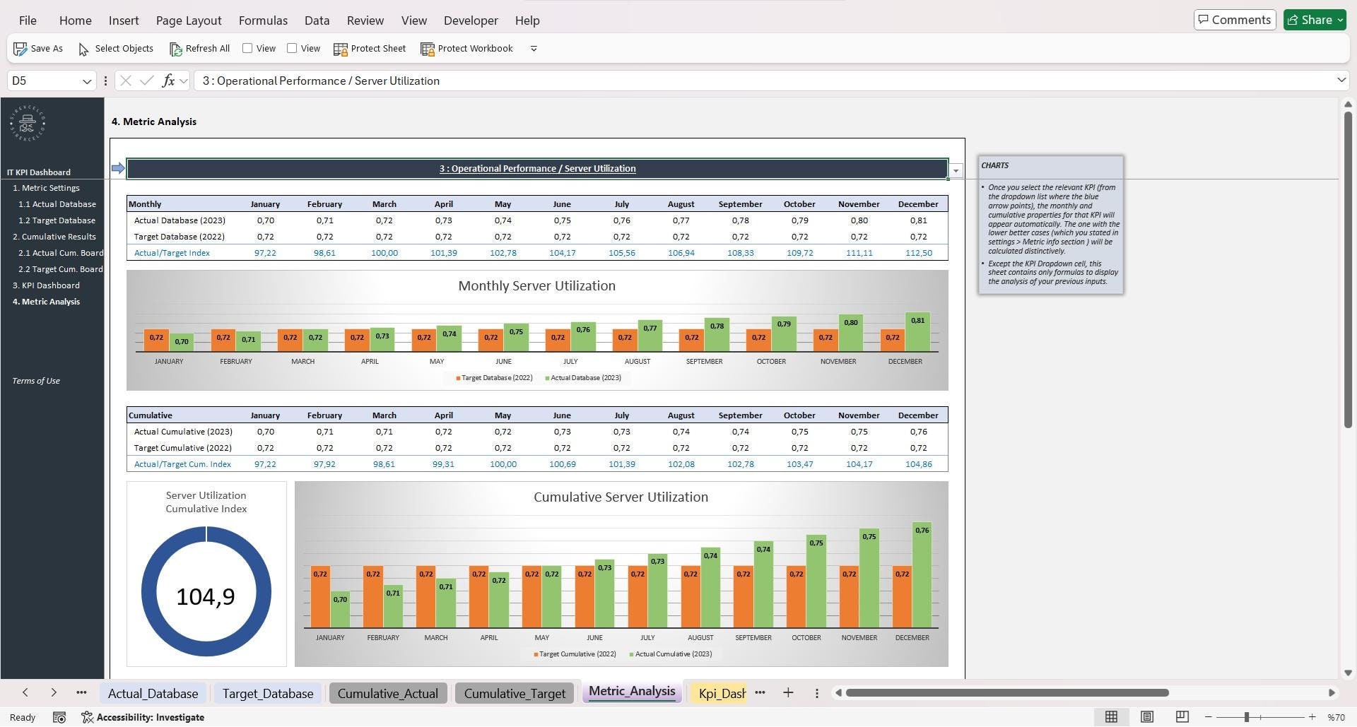 IT KPI Dashboard Excel Template | Monthly Cumulative Performance ...