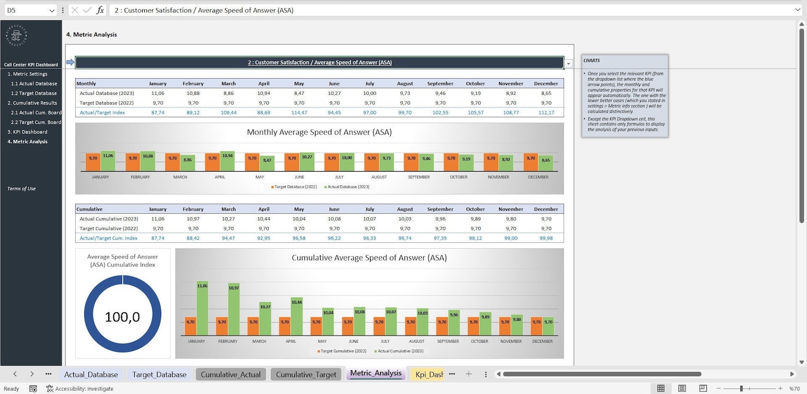 Call Center KPI Dashboard Excel Template, Excel KPI Report Template ...
