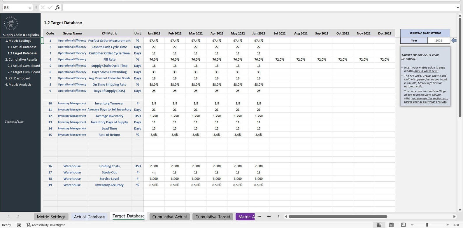 Supply Chain and Logistics, KPI Dashboard, Excel Template, Dynamic ...