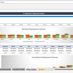 Devops KPI Dashboard Excel Template | Track Analyze Devops Metrics ...