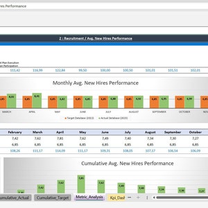 HR KPI Dashboard Excel Template, Human Resource Excel Kpi Report ...
