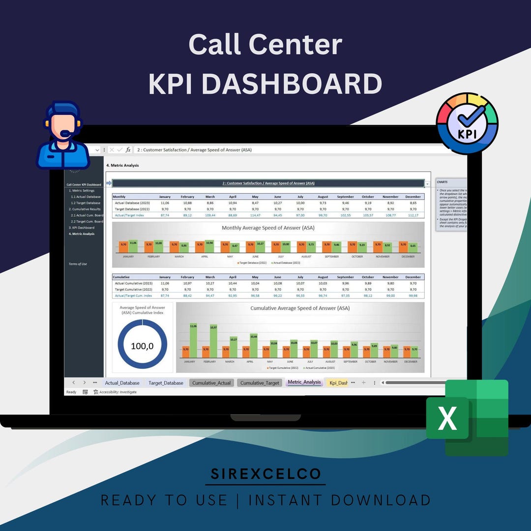 Call Center KPI Dashboard Excel Template, Excel KPI Report Template ...