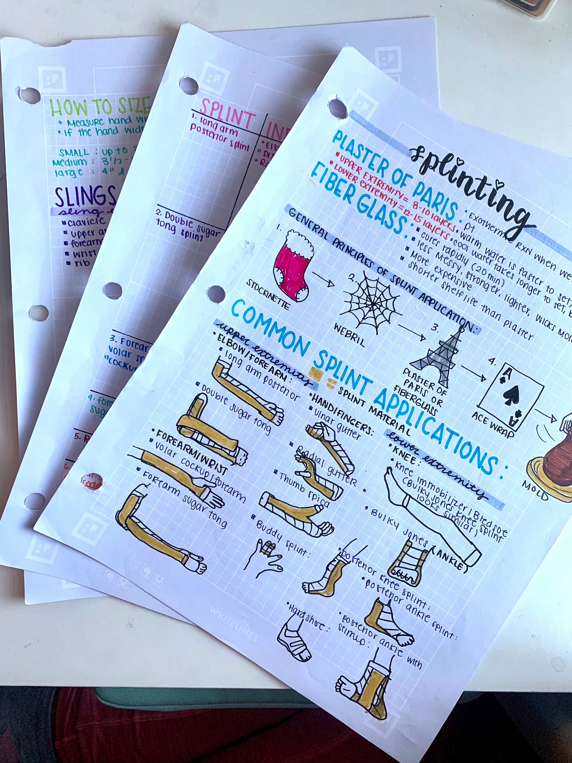 Splinting Reference Guide for Medical Students - Etsy