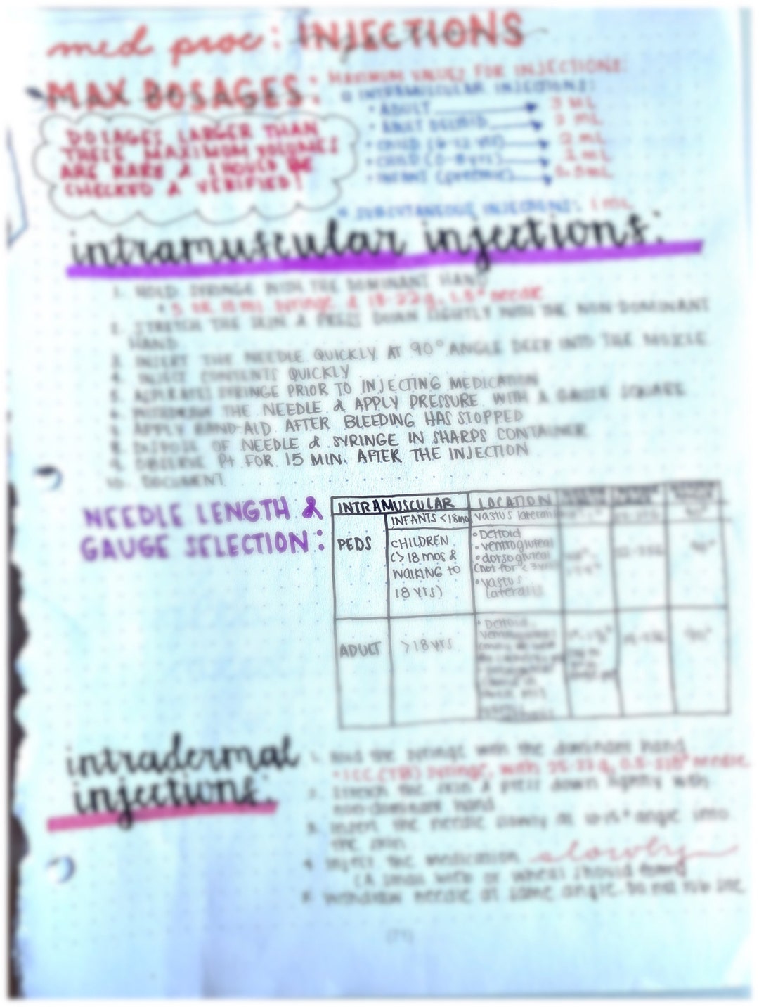 Injections Notes for Clinical Students - Etsy