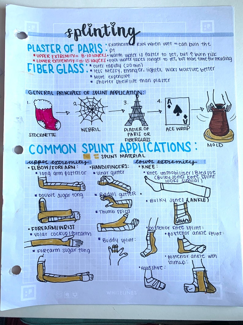 Splinting Reference Guide for Medical Students - Etsy UK