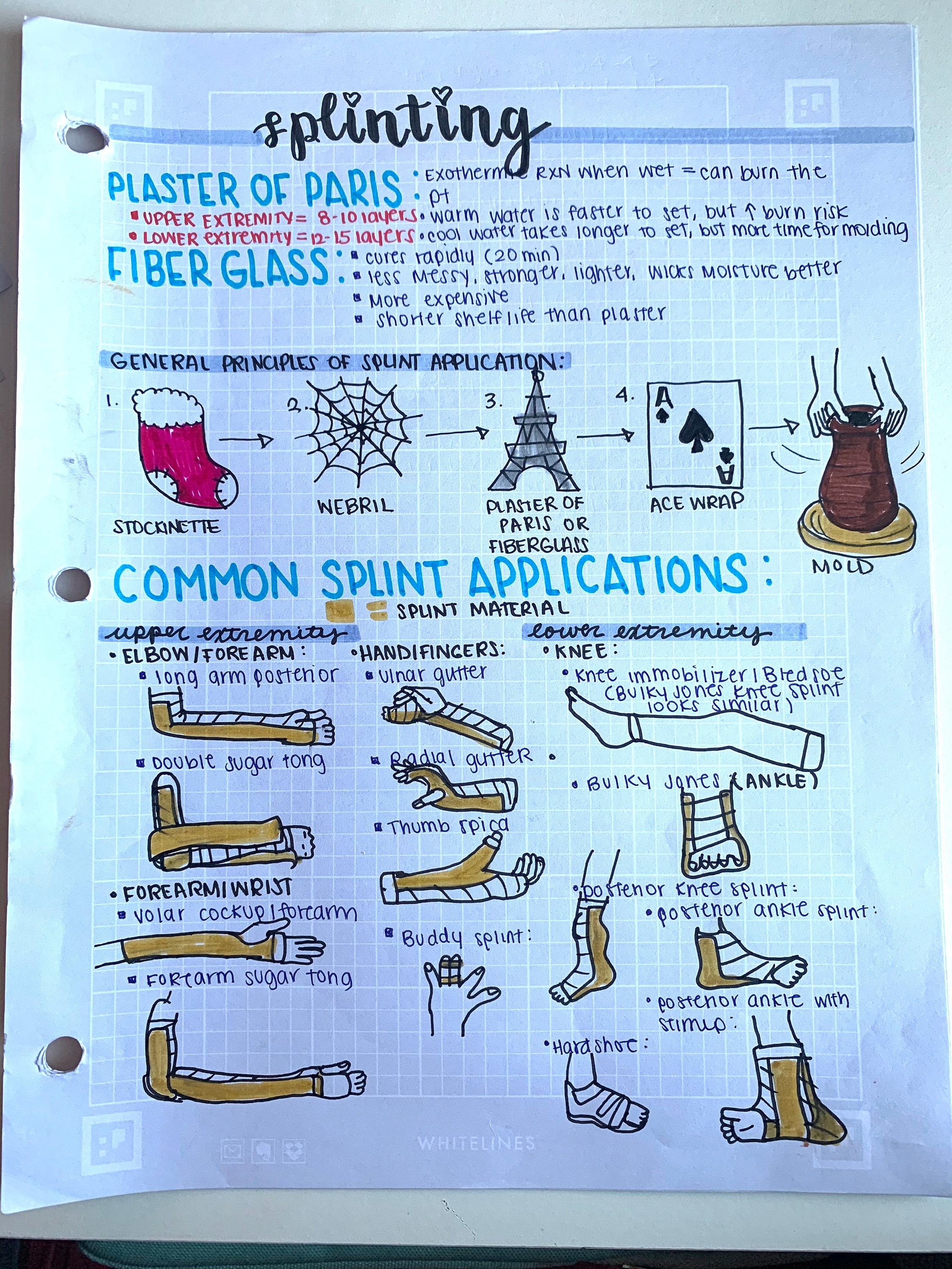 Splinting Reference Guide for Medical Students - Etsy