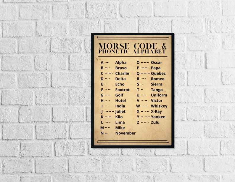 Morse Code And Phonetic Alphabet Poster Etsy