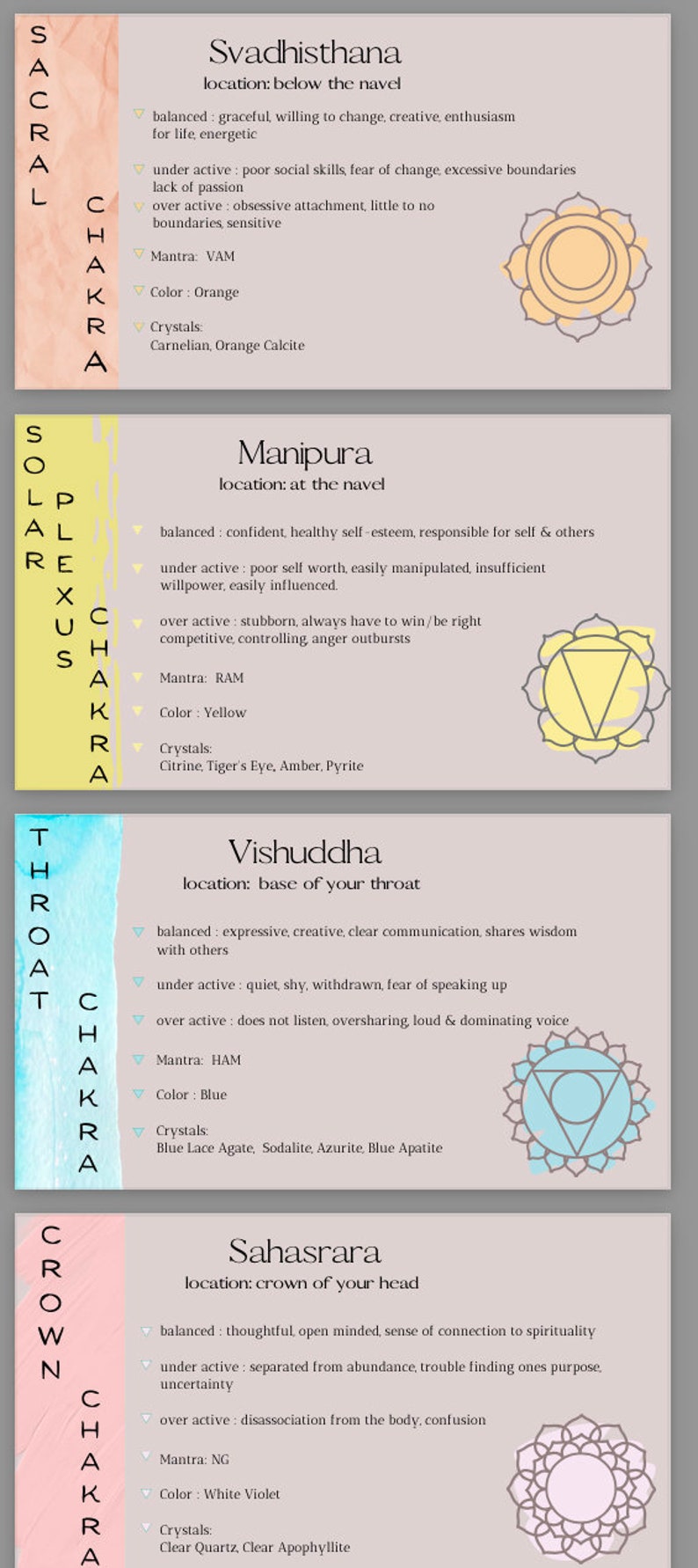 7 Chakra Card Set Chakra Information Cards Chakra Printable - Etsy