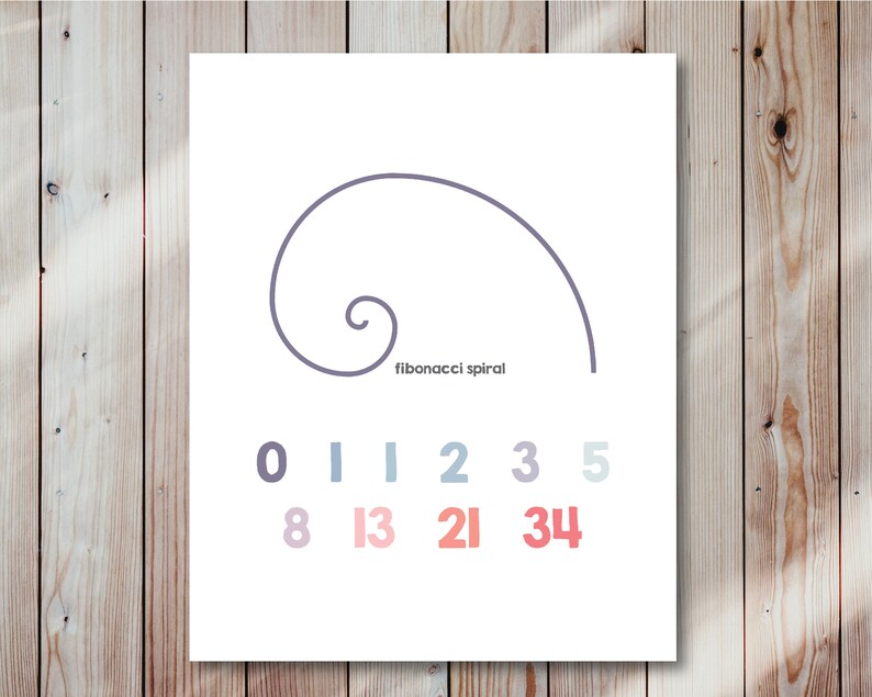 Fibonacci Spiral Wall Art Nursery Math Poster Minimalist | Etsy