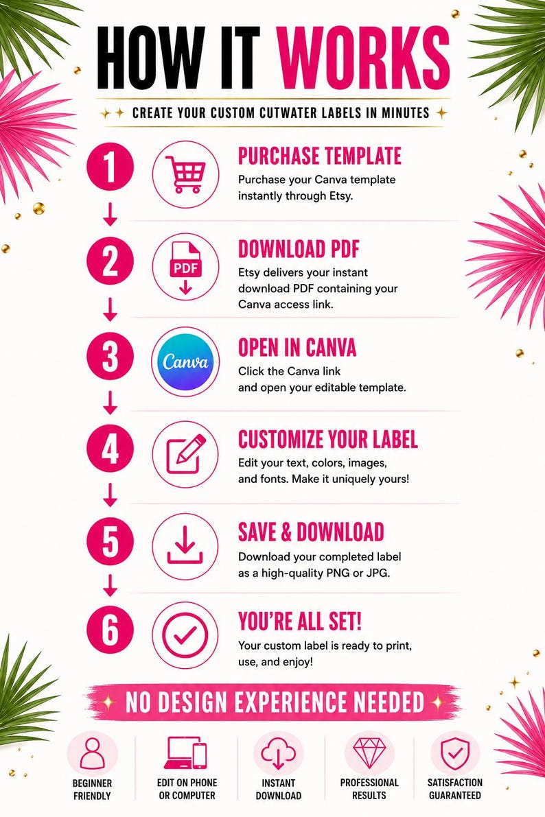 PEACH MARGARITA CAN Label Template| Editable Canva Template | Birthday ...