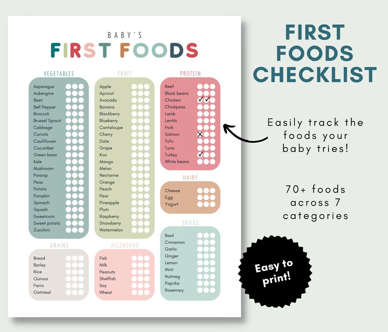 Baby's First Foods Checklist Printable Food Log Led - Etsy