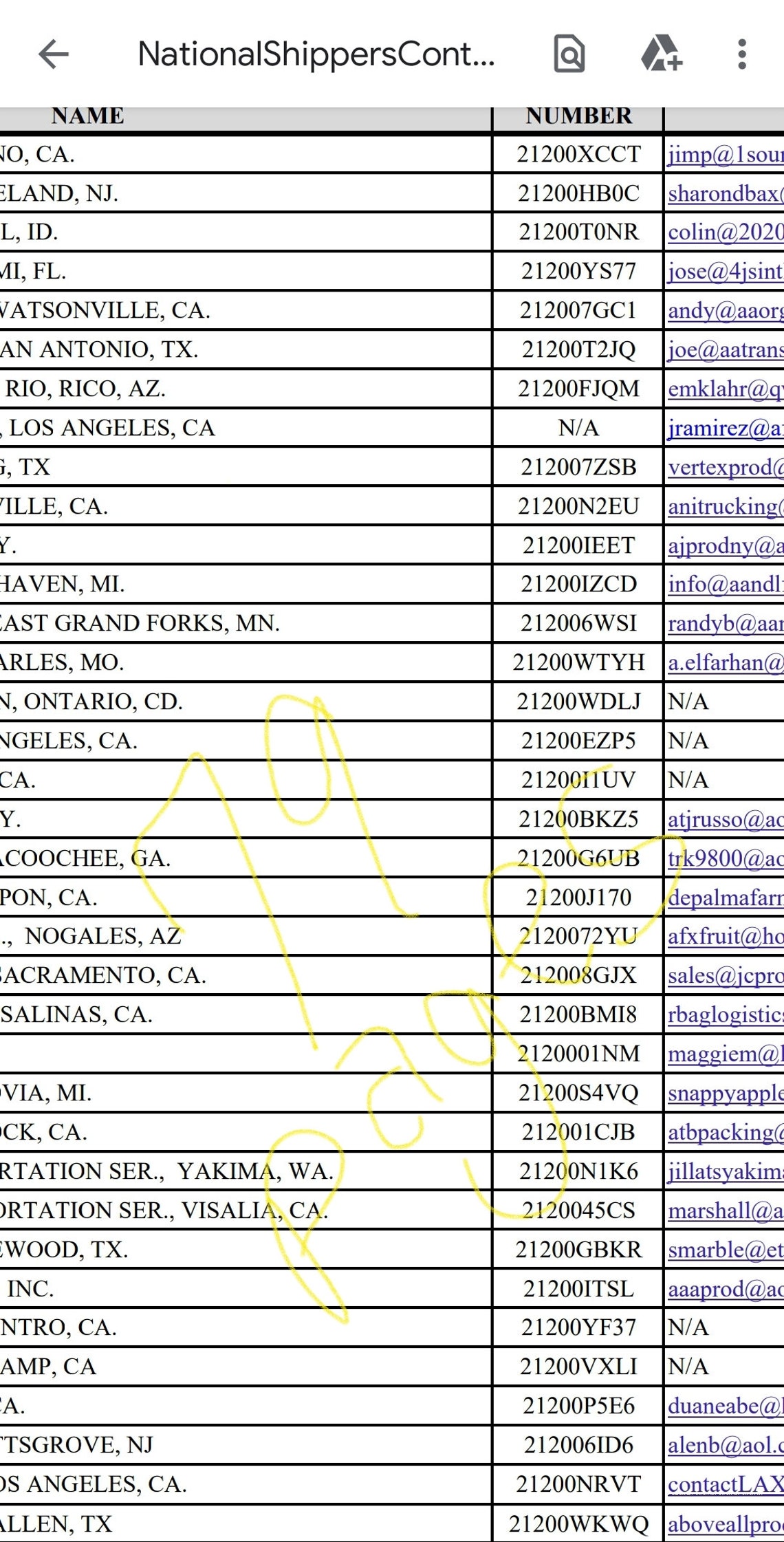 79 Page Direct Shipper Contact List - Etsy