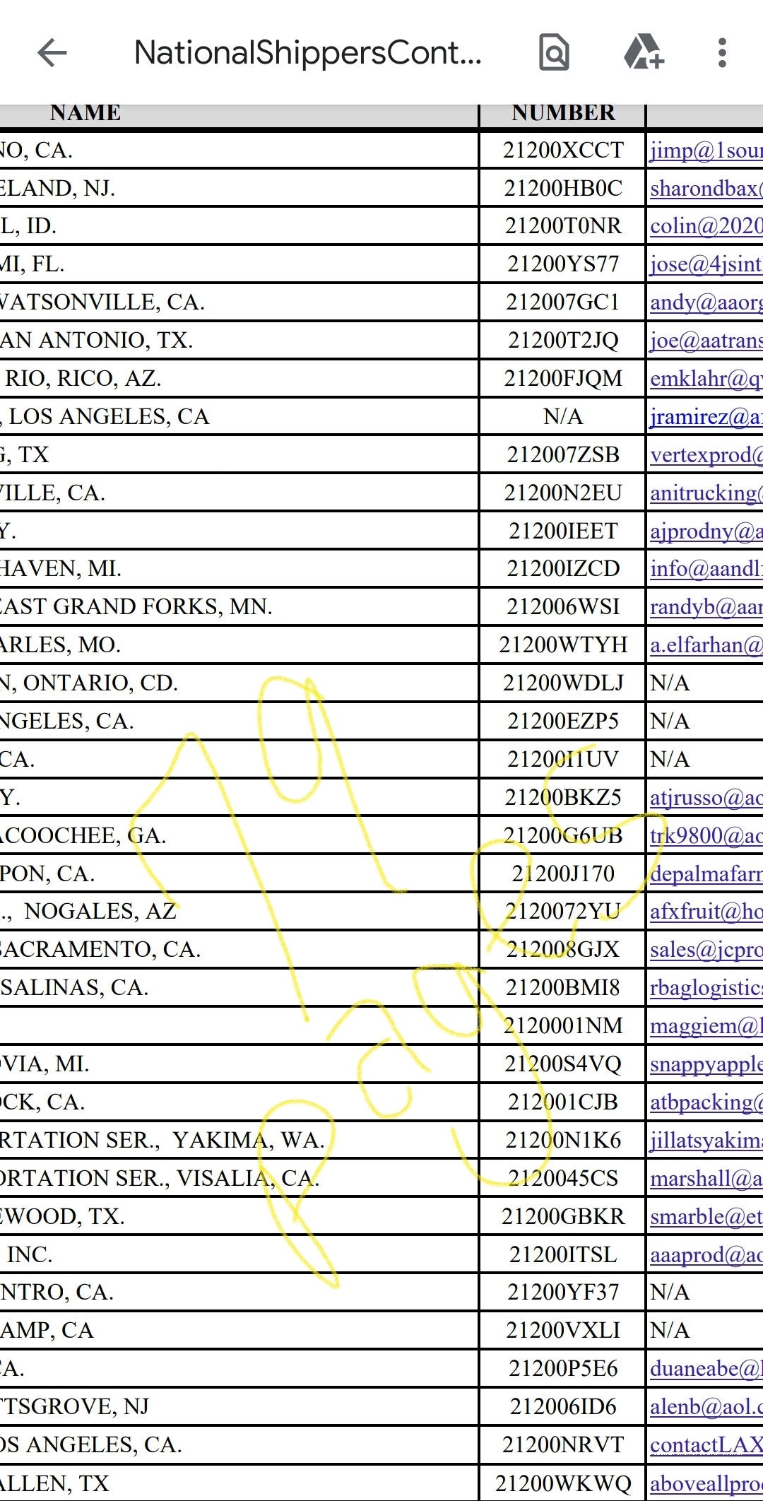 79 Page Direct Shipper Contact List - Etsy