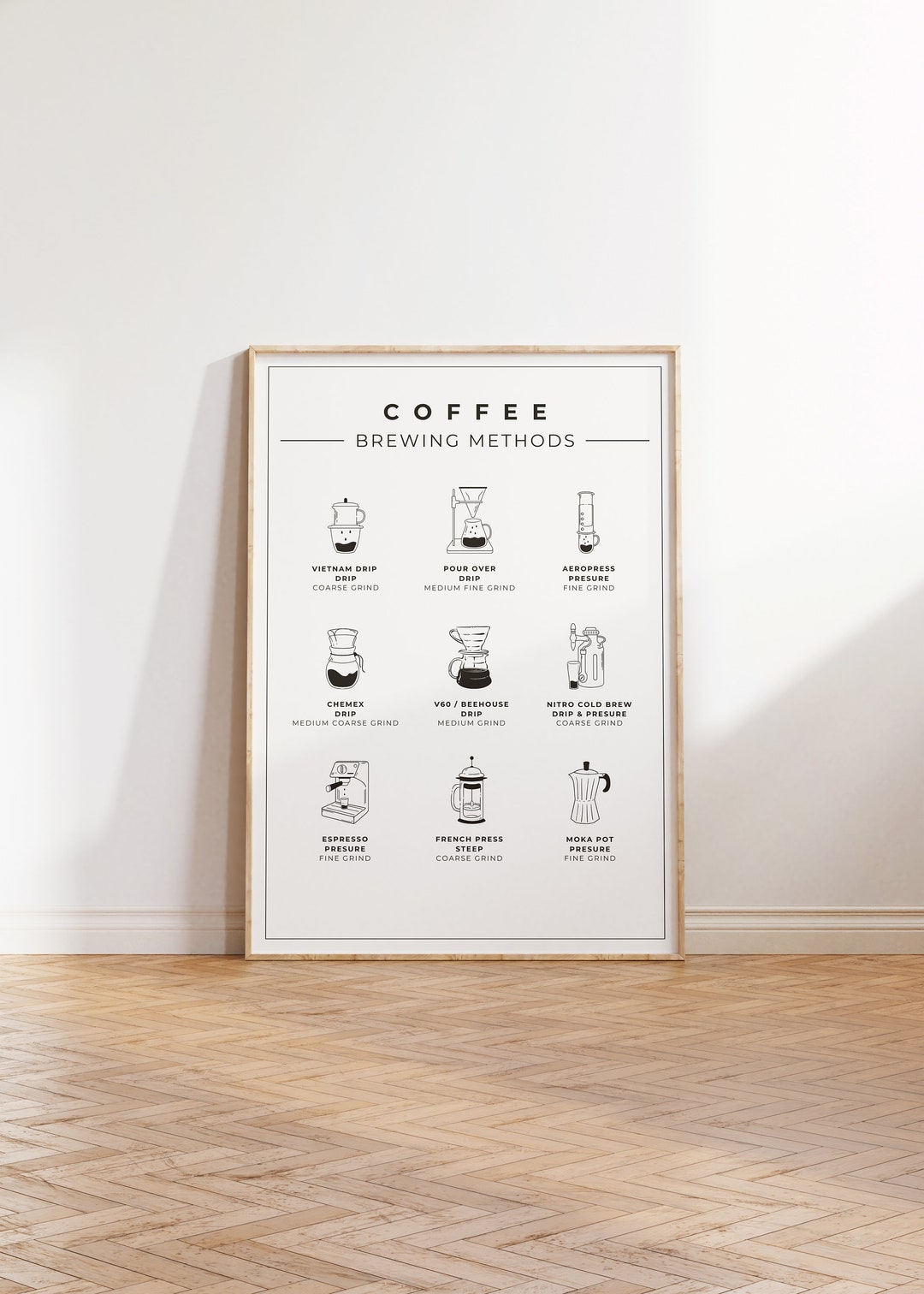 Coffee Brewing Methods Printable Wall Art, Coffee Guide Chart, Coffee ...