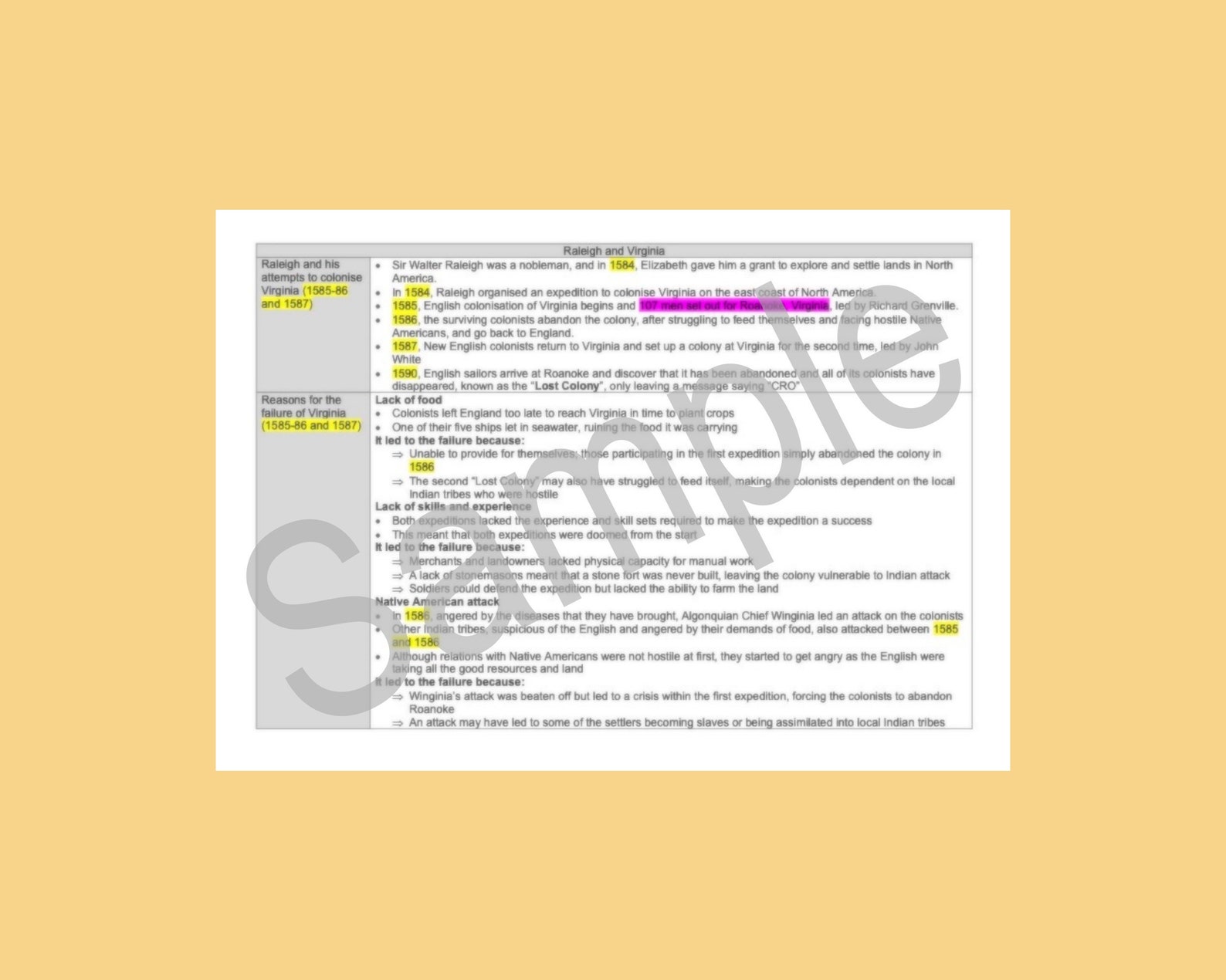 Edexcel History GCSE Revision Notes: Early Elizabethan England, 1558-88 ...