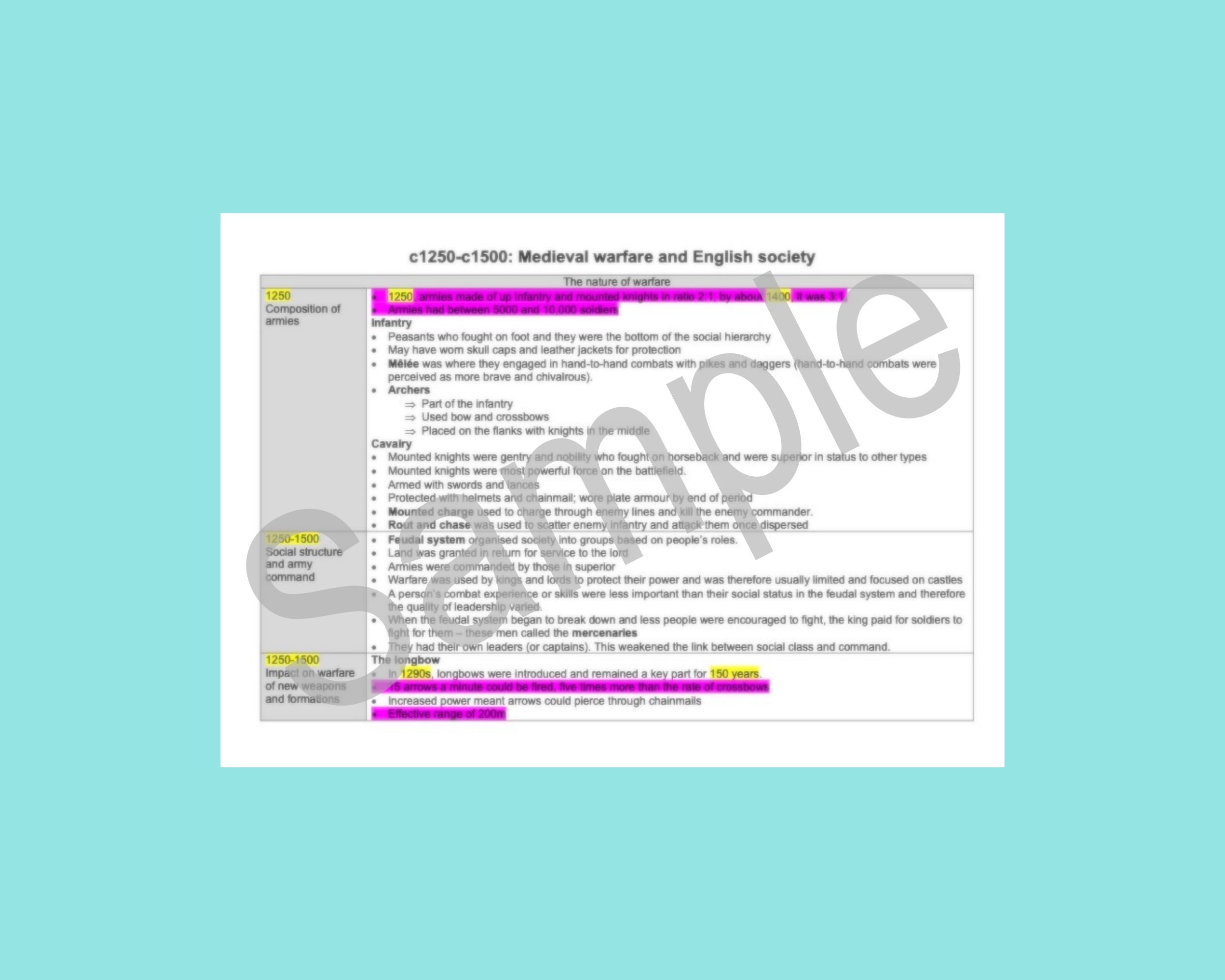 Edexcel History GCSE Revision Notes: Warfare and British Society, C1250 ...