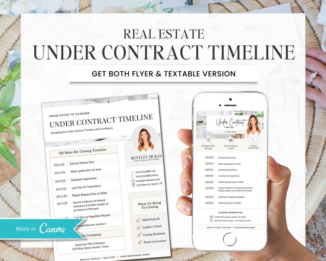 Under Contract Timeline for Real Estate | Textable Real Estate Closing ...