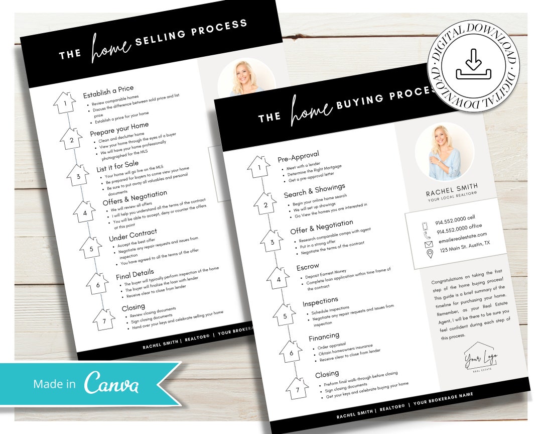 Home Seller Roadmap Guide | Buyer Roadmap Guide | Seller Flyer | Home ...