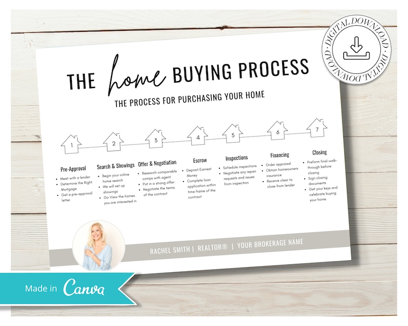 Home Buying Flyer Buyer Roadmap Guide Home Buying Timeline - Etsy