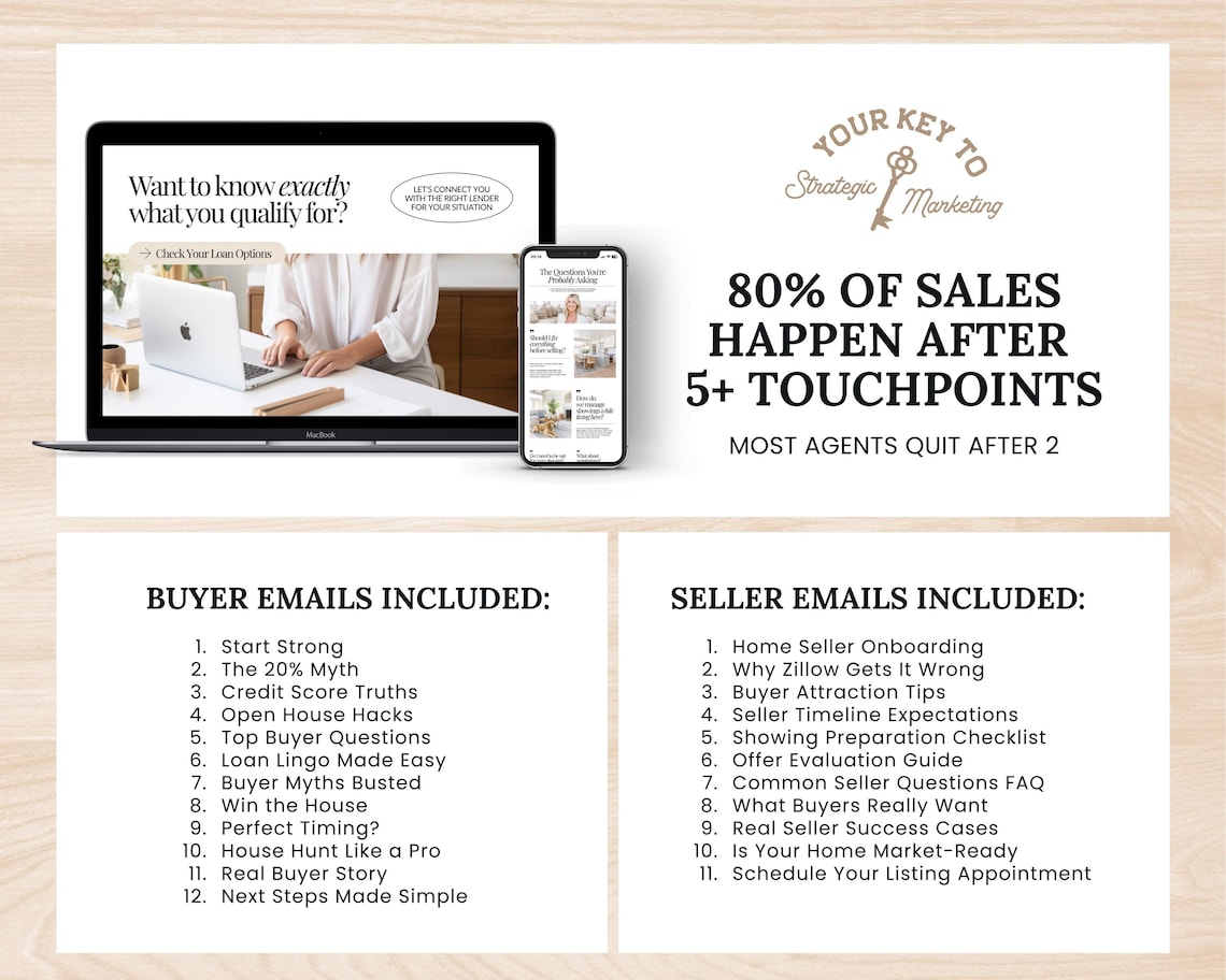 Email Drip Campaign Bundle | Buyer Seller Lead Email Templates ...
