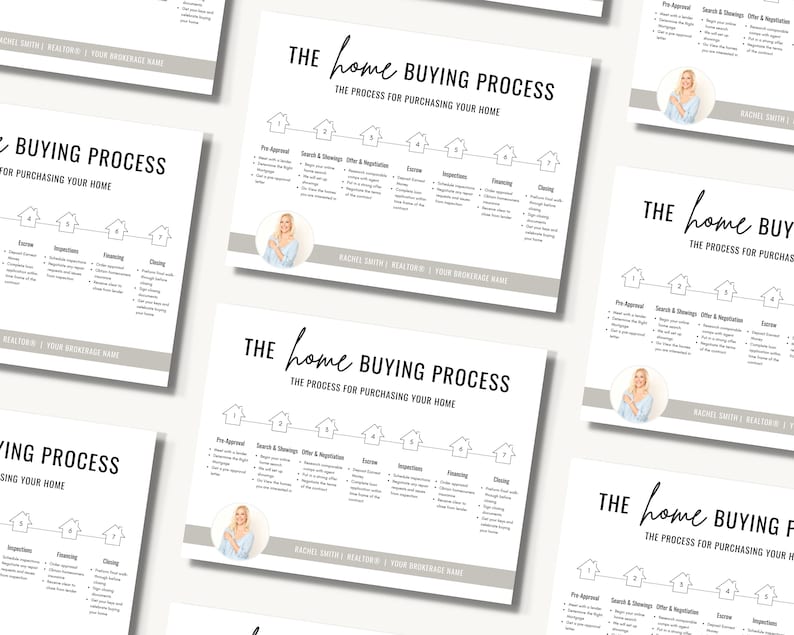 Home Buying Flyer Buyer Roadmap Guide Home Buying Timeline - Etsy
