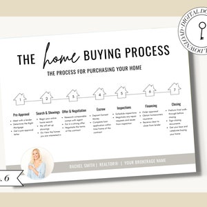 Home Buying Flyer | Buyer Roadmap Guide | Home Buying Timeline | Real ...
