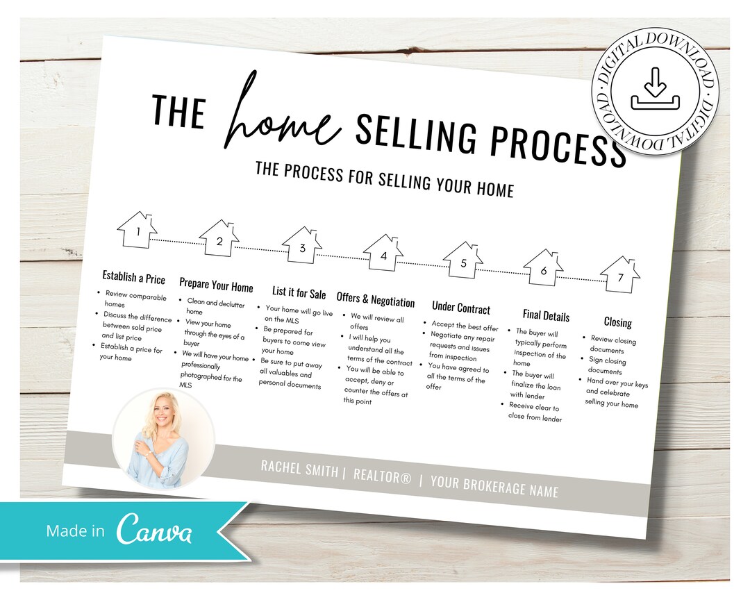 Home Seller Roadmap Guide | Horizontal | Seller Flyer | Real Estate ...