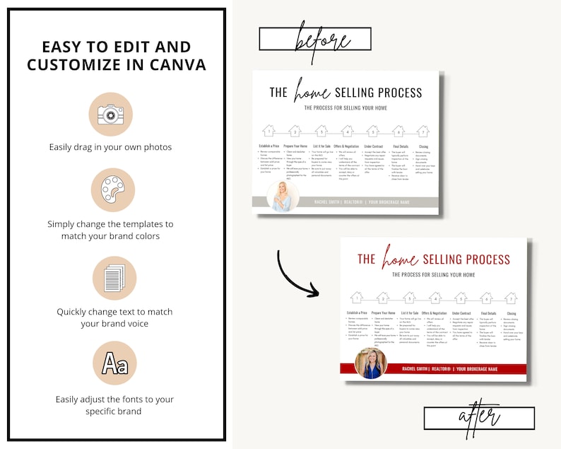 Home Seller Roadmap Guide | Horizontal | Seller Flyer | Real Estate ...