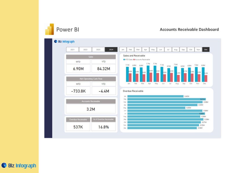 Accounts Receivable Dashboard - Power BI | Financial Dashboard | Power BI Template Dashboard ...