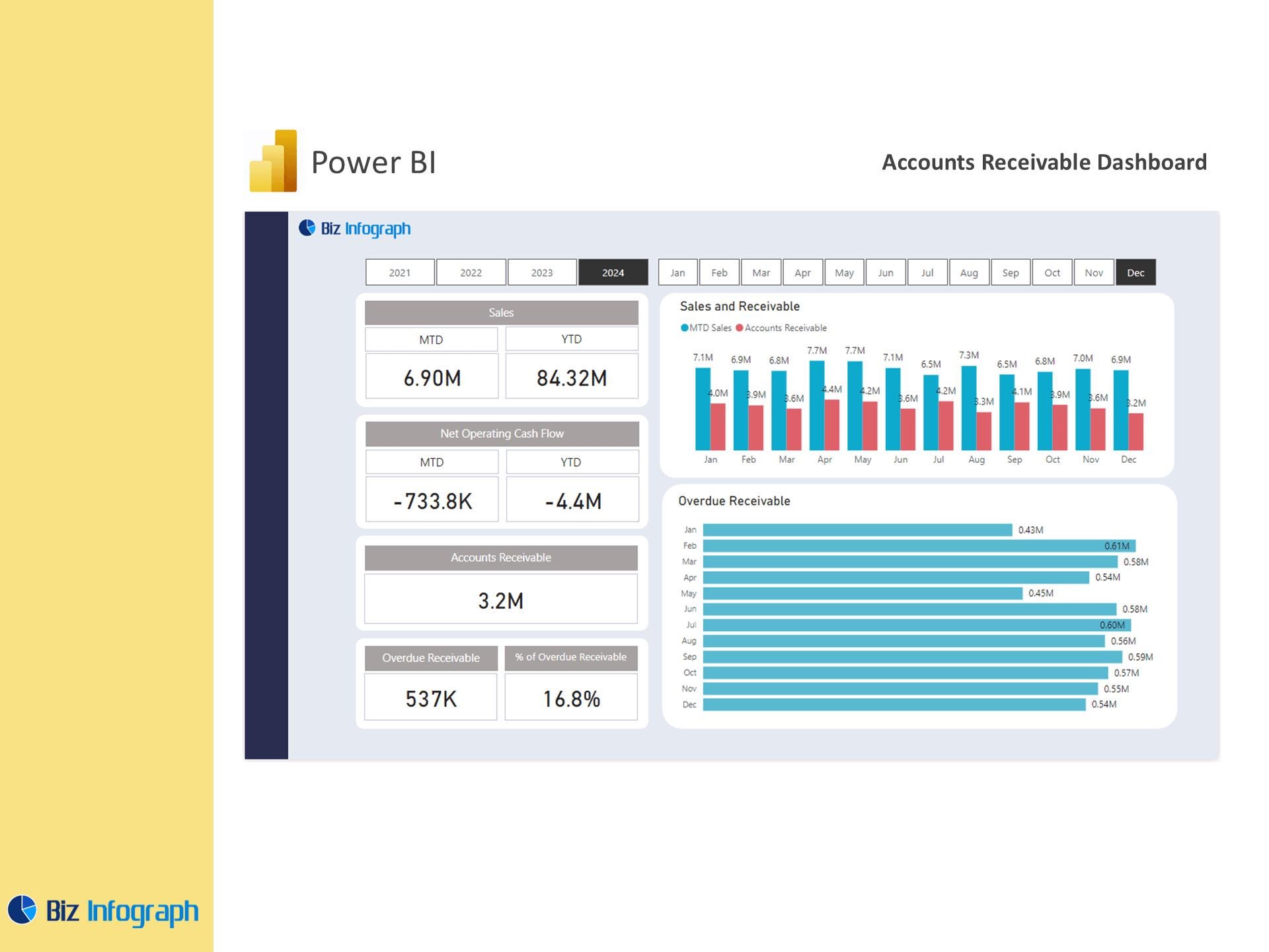 Accounts Receivable Dashboard - Power BI | Financial Dashboard | Power ... Accounts Receivable Dashboard - Power BI | Financial Dashboard | Power ...