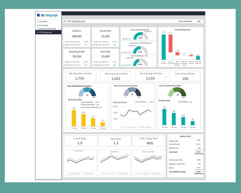 CFO Dashboard - Excel Finance Template | Financial Dashboard | Finance ...