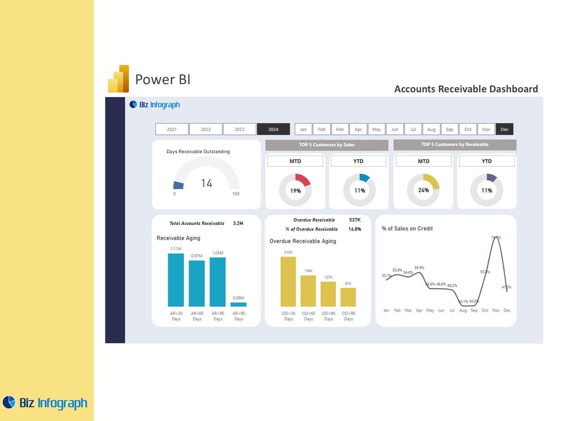 Accounts Receivable Dashboard - Power BI | Financial Dashboard | Power ... Accounts Receivable Dashboard - Power BI | Financial Dashboard | Power ...