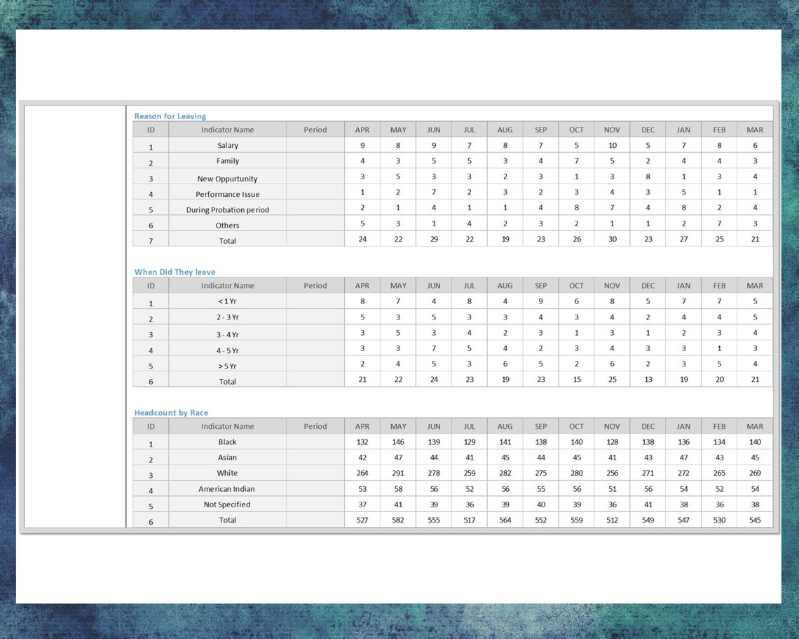 HR Headcount Dashboard Template | HR Dashboard Package | Excel ...